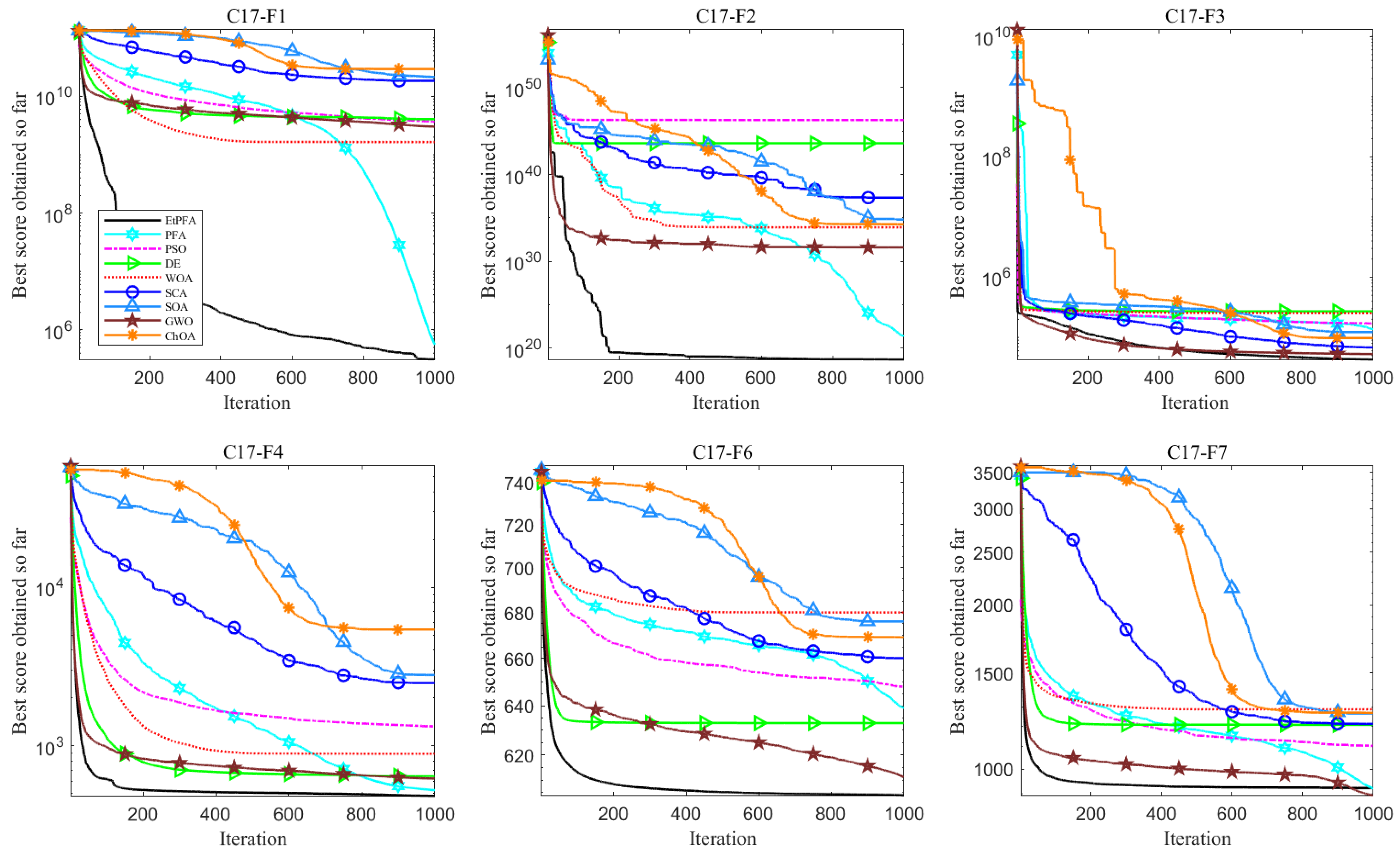Symmetry-Enhanced, Improved Pathfinder Algorithm-Based Multi-Strategy ...