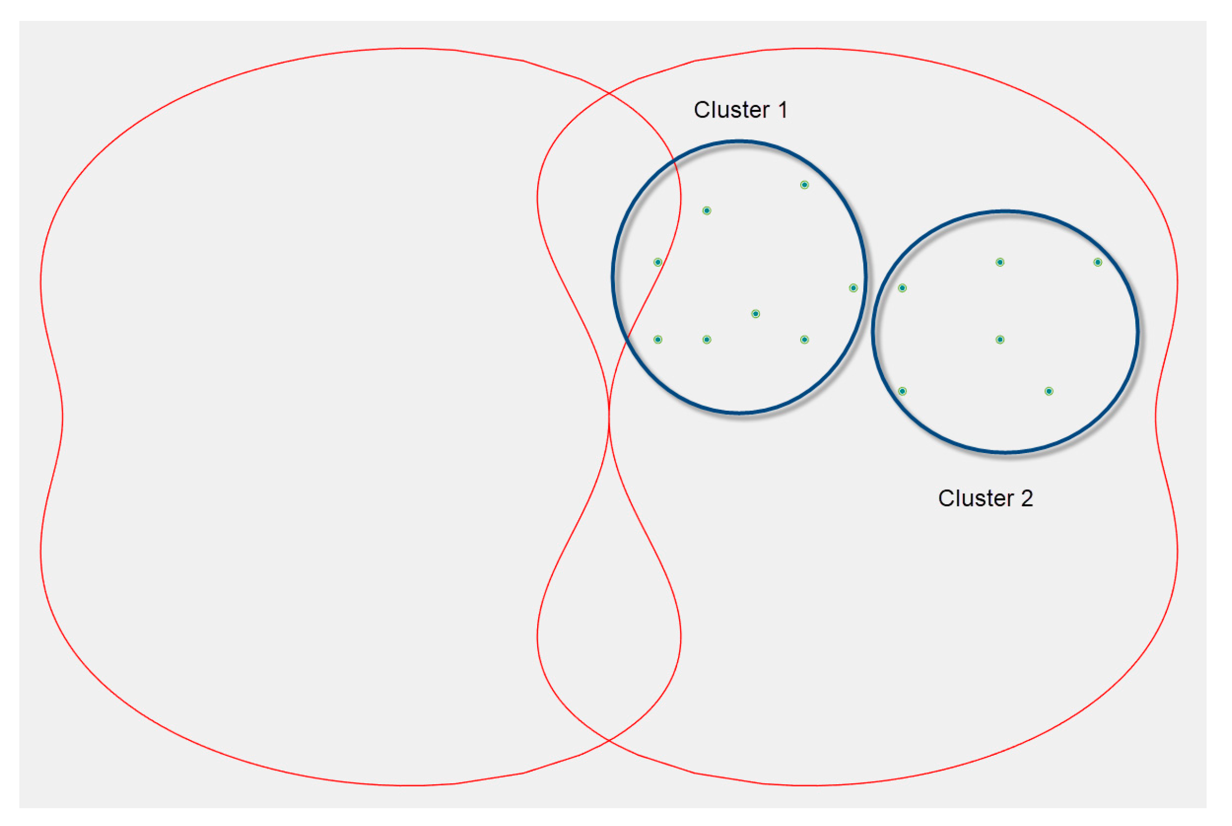 Applications of the Symmetrical Structures of Cassini Ovals