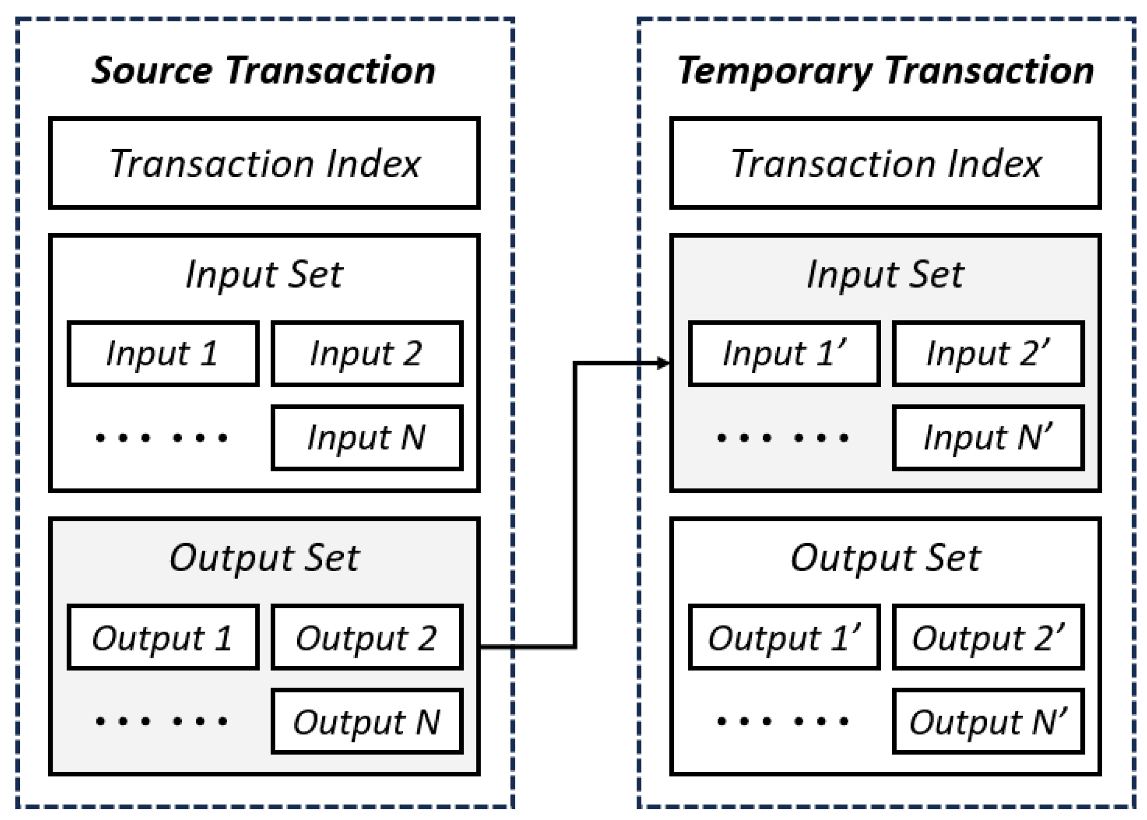 A 3C Authentication: A Cross-Domain, Certificateless, and Consortium-Blockchain-Based ...
