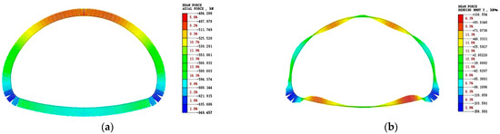 Mechanical Behavior of Secondary Lining in Super Large-Span Tunnels ...