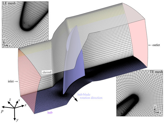 A Lagrangian Analysis of Tip Leakage Vortex in a Low-Speed Axial Compressor Rotor