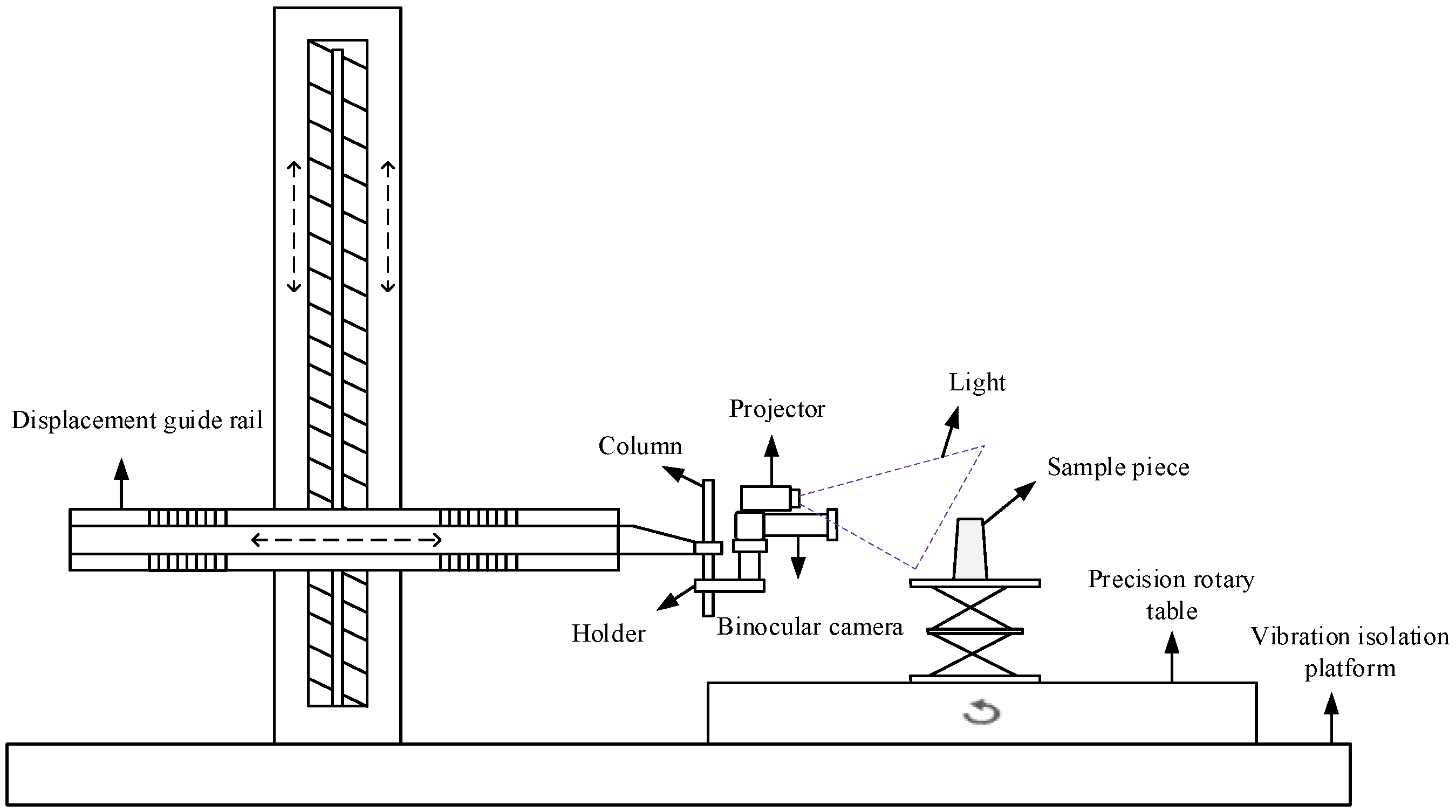 Fringe Projection Profilometry for Three-Dimensional Measurement of Aerospace Blades