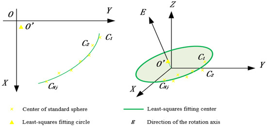 Fringe Projection Profilometry for Three-Dimensional Measurement of ...