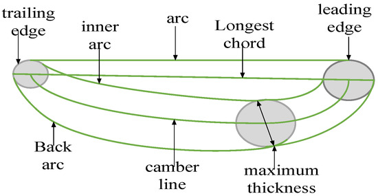 Fringe Projection Profilometry for Three-Dimensional Measurement of ...