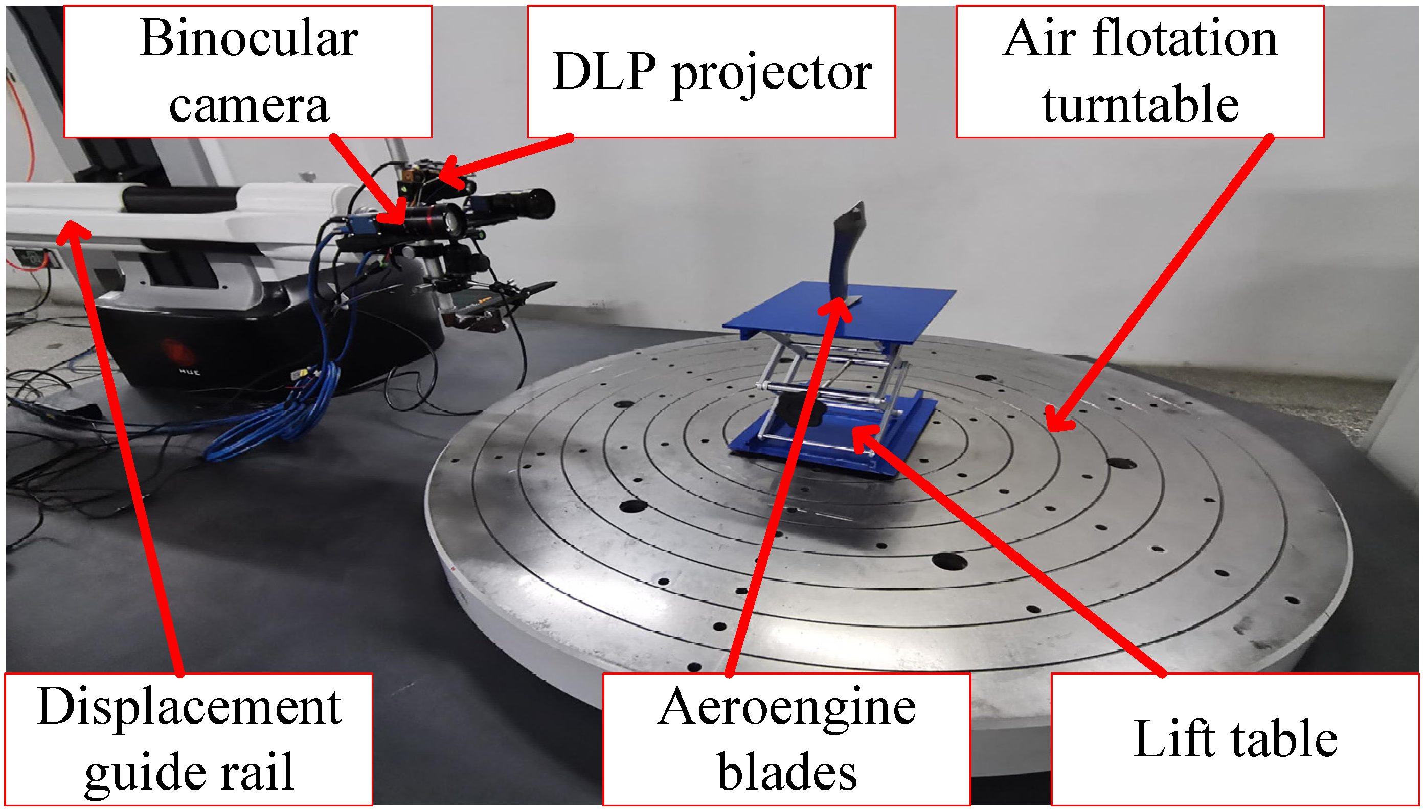 Fringe Projection Profilometry for Three-Dimensional Measurement of Aerospace Blades