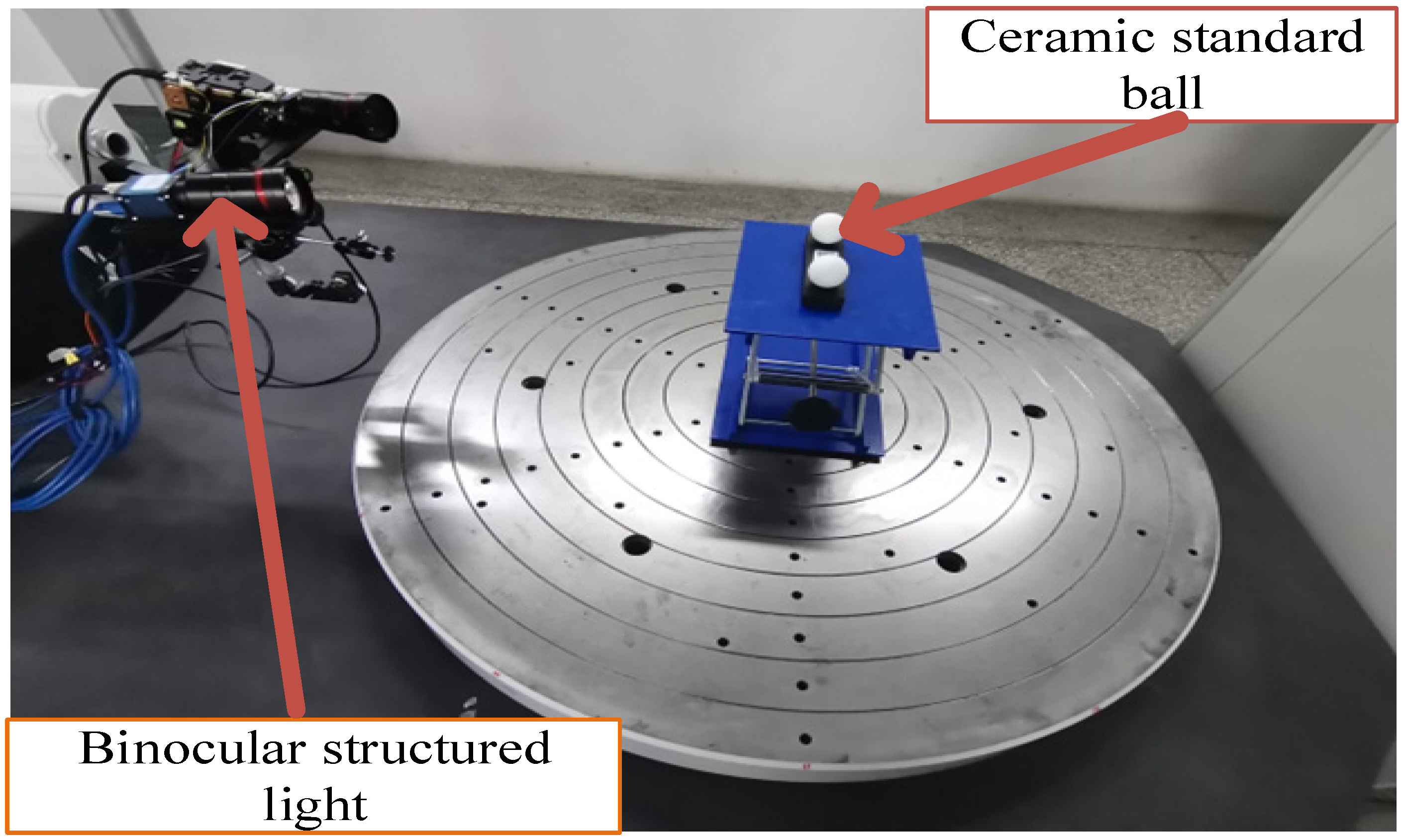 Fringe Projection Profilometry For Three Dimensional Measurement Of Aerospace Blades