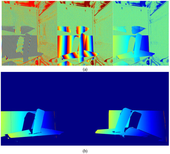 Fringe Projection Profilometry for Three-Dimensional Measurement of Aerospace Blades