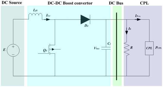Adaptive Feedback Control of Nonminimum Phase Boost Converter with ...