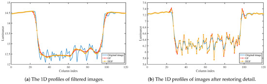 A Low-Latency Noise-Aware Tone Mapping Operator for Hardware Implementation with a Locally ...