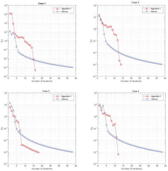 Modified Tseng Method for Solving Pseudomonotone Variational Inequality Problem in Banach Spaces