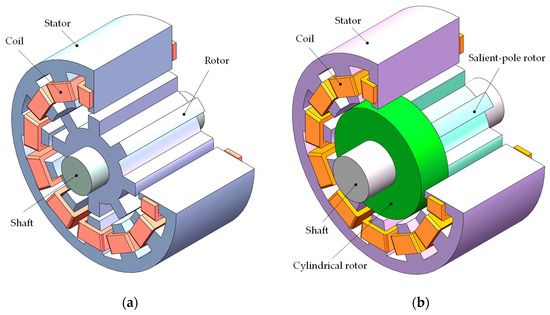 Control and Analysis of a Hybrid-Rotor Bearingless Switched Reluctance ...