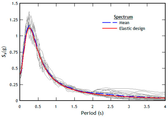 Influence of the Plan Structural Symmetry on the Non-Linear Seismic ...