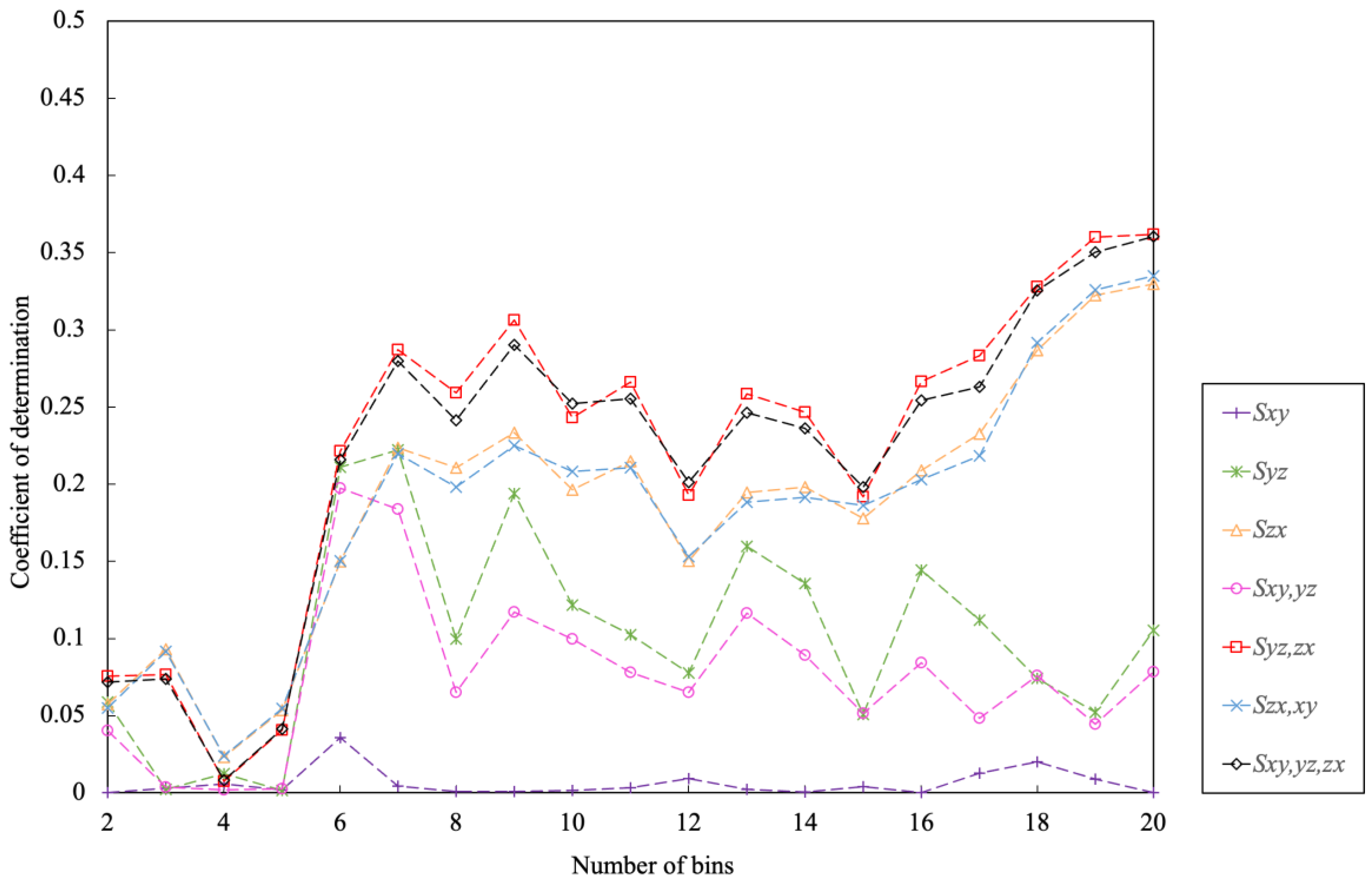 Index for Quantifying ‘Order’ in Three-Dimensional Shapes