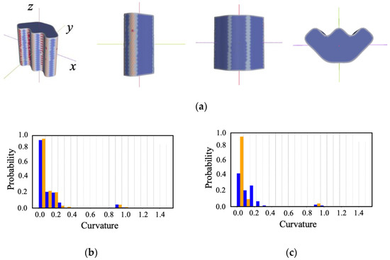Index for Quantifying ‘Order’ in Three-Dimensional Shapes