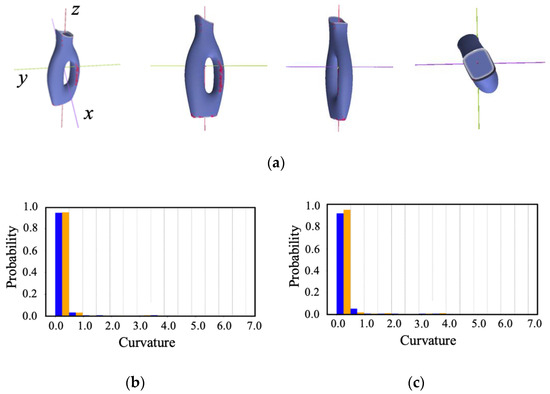 Symmetry | Free Full-Text | Index for Quantifying ‘Order’ in Three-Dimensional Shapes