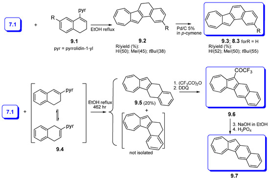 Syntheses of Azulene Embedded Polycyclic Compounds