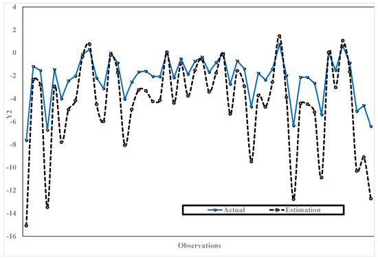 Symmetry | Free Full-Text | Estimation of Multiresponse Multipredictor Nonparametric Regression ...