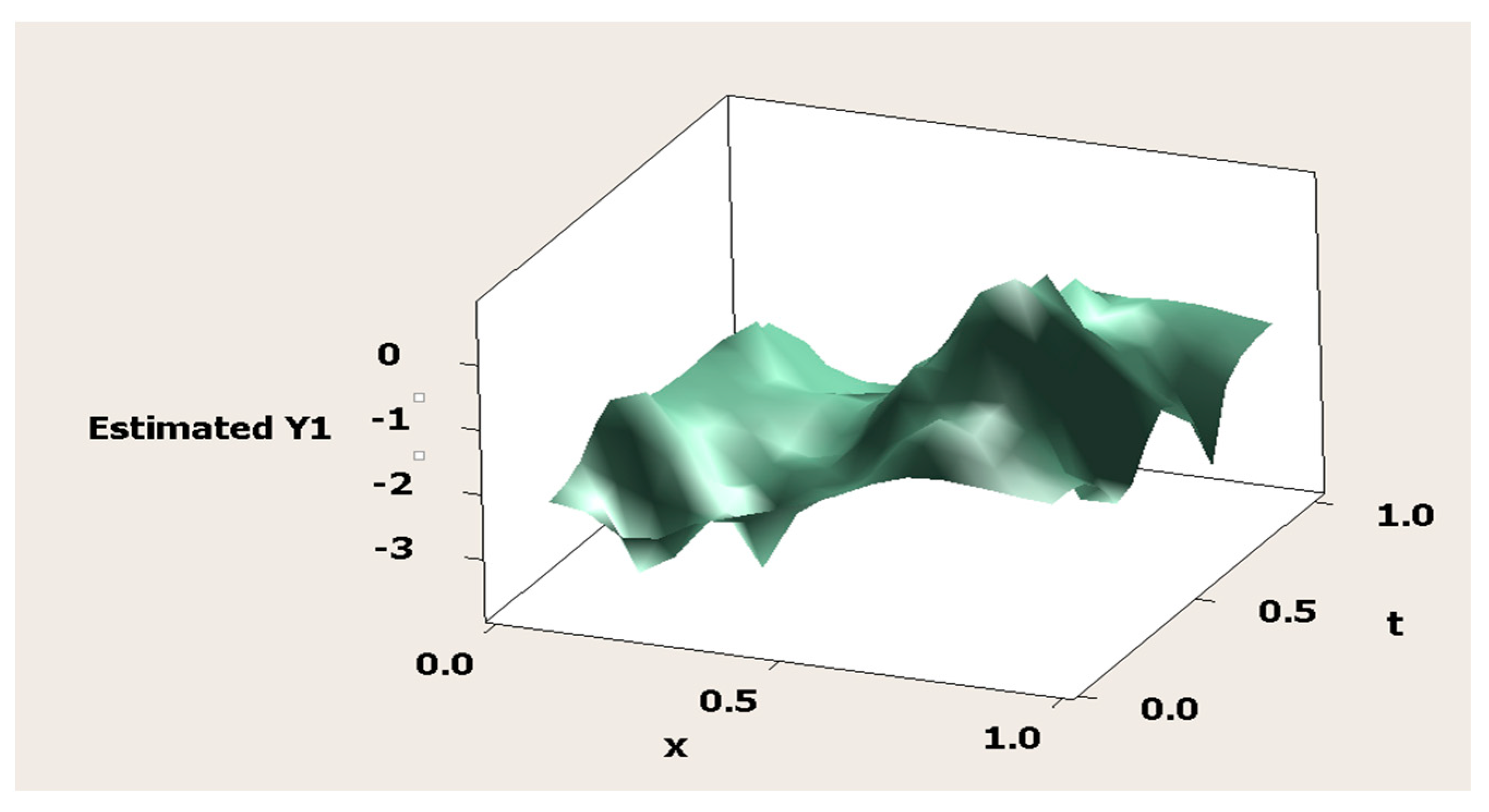 Symmetry | Free Full-Text | Estimation of Multiresponse Multipredictor Nonparametric Regression ...