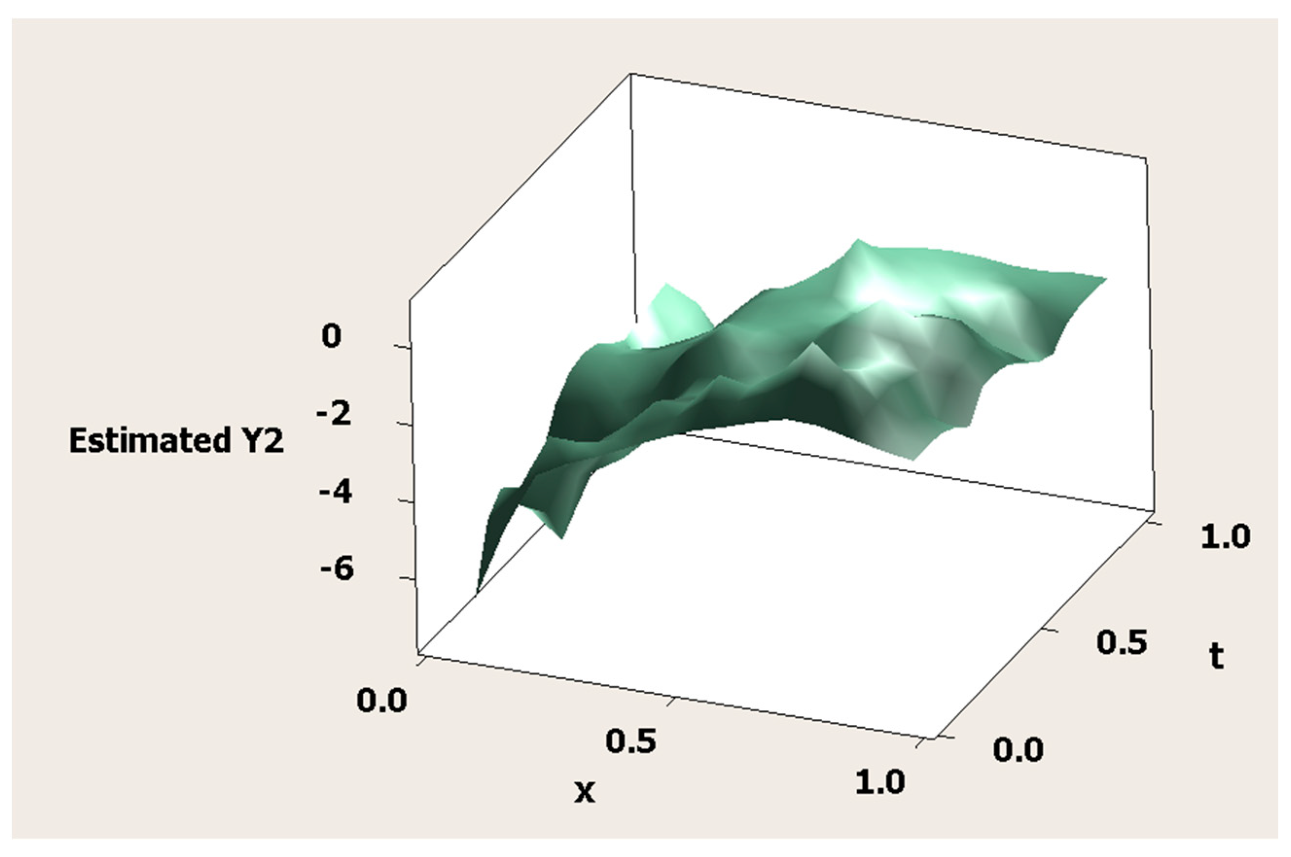 Symmetry | Free Full-Text | Estimation of Multiresponse Multipredictor Nonparametric Regression ...