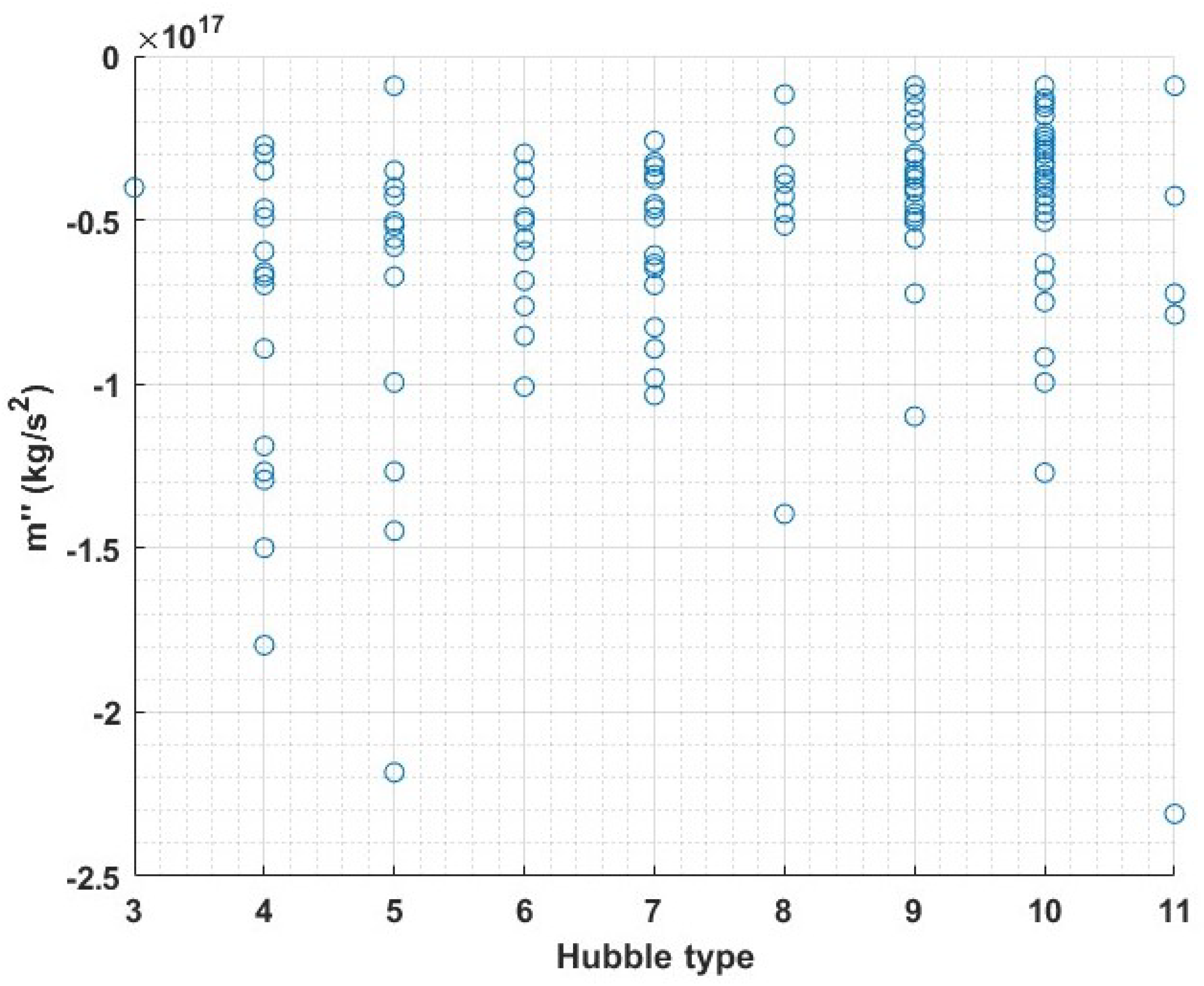 Retarded Gravity in Disk Galaxies