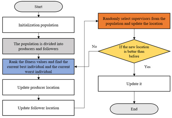 Symmetry | Free Full-Text | Optimal Economic Research of Microgrids ...
