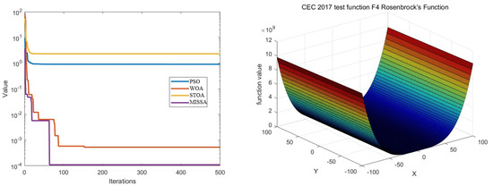 Symmetry | Free Full-Text | Optimal Economic Research of Microgrids ...
