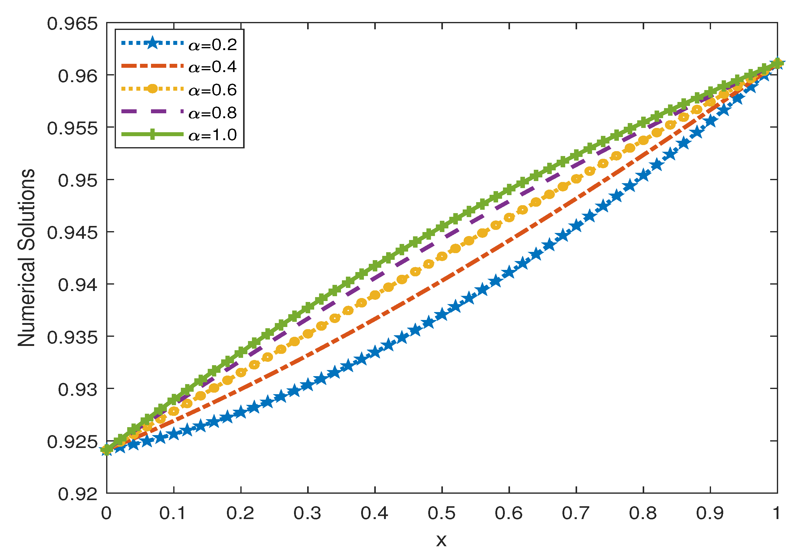 The Generalized Fractional-Order Fisher Equation: Stability and Numerical Simulation