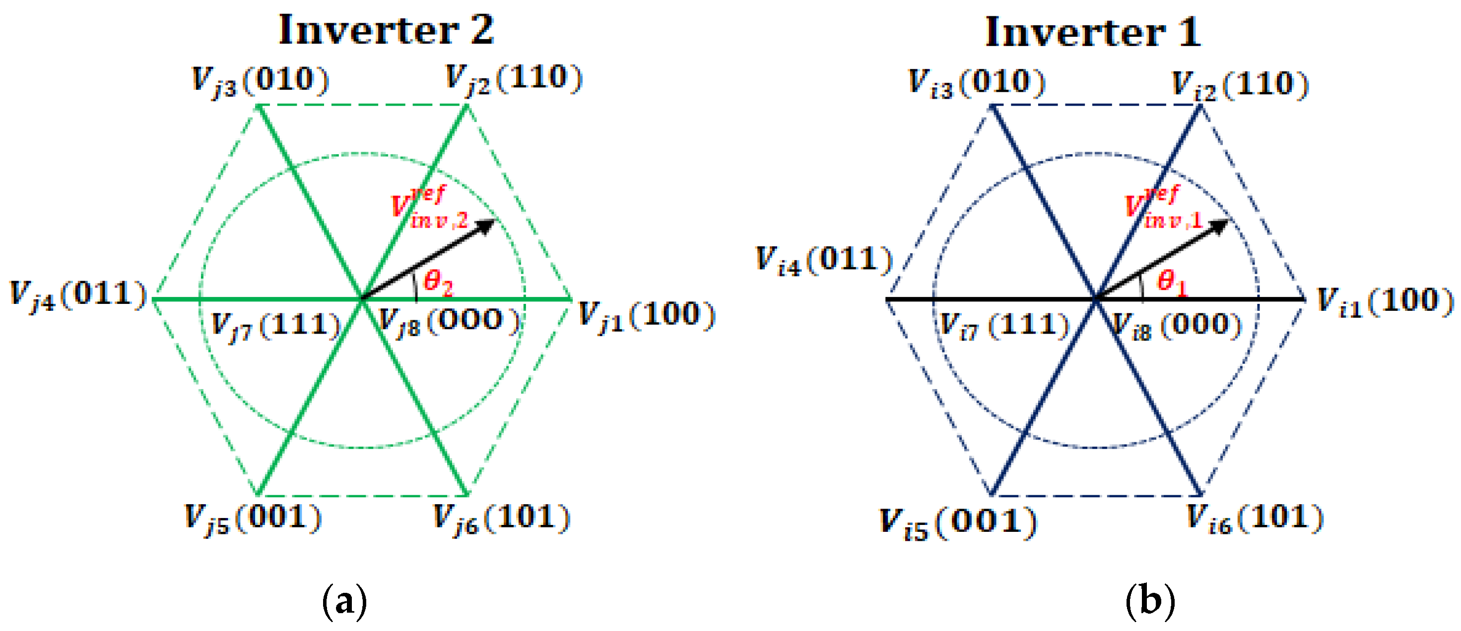 Performance Analysis of a Dual-Inverter-Fed Open-End Winding Induction ...