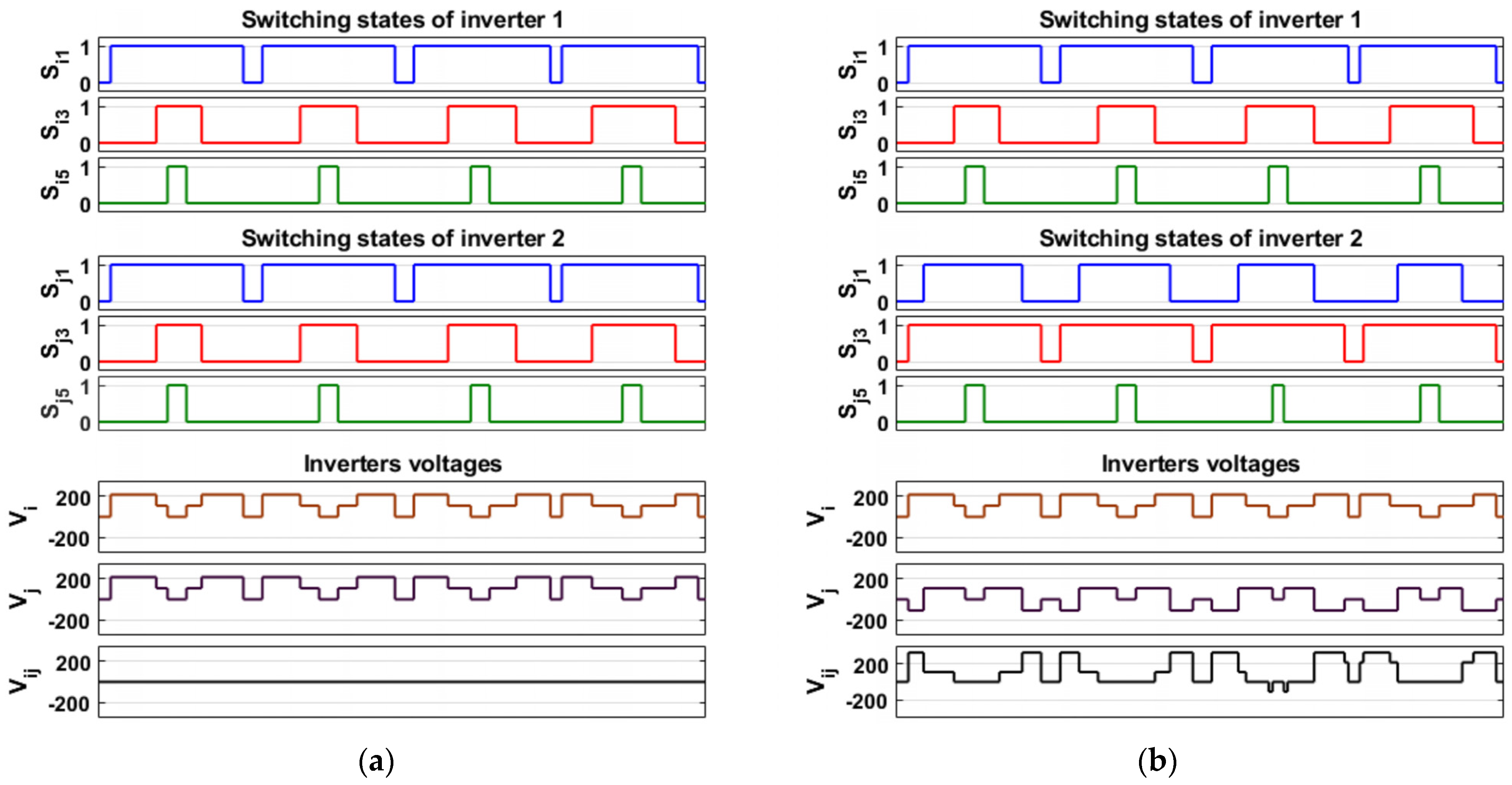 Performance Analysis of a Dual-Inverter-Fed Open-End Winding Induction ...