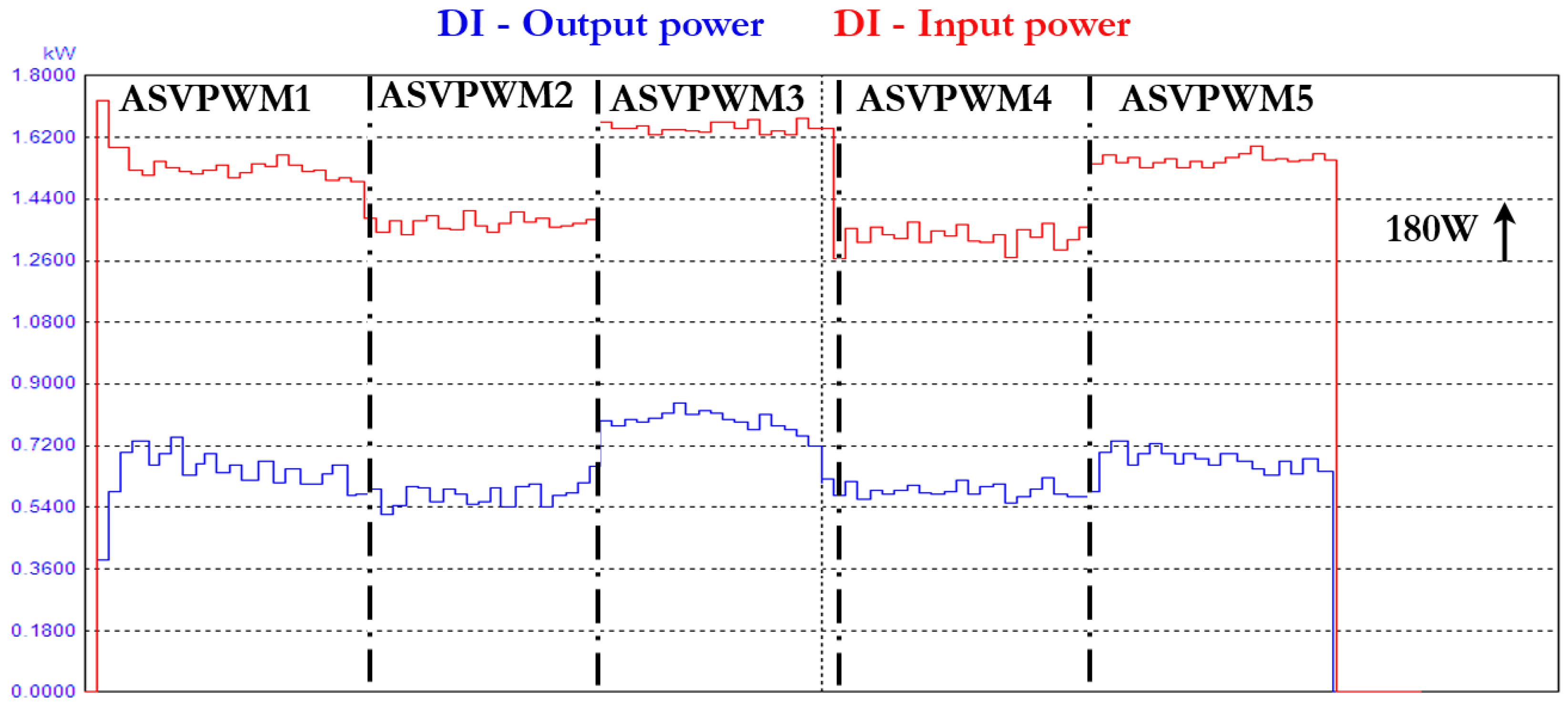 Performance Analysis of a Dual-Inverter-Fed Open-End Winding Induction ...