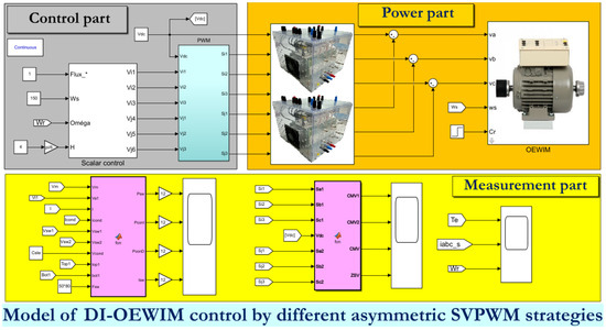 Symmetry | Free Full-Text | Performance Analysis of a Dual-Inverter-Fed Open-End Winding ...