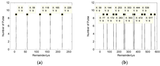 An Improved Sorting Algorithm for Periodic PRI Signals Based on ...
