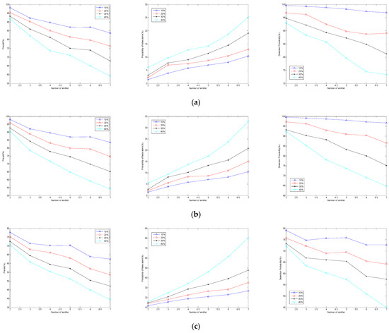 An Improved Sorting Algorithm for Periodic PRI Signals Based on Congruence Transform