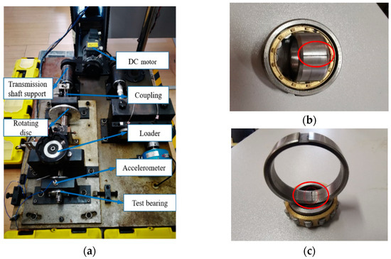 Symmetry | Free Full-Text | Early Fault Diagnosis of Bearings Based on Symplectic Geometry Mode ...