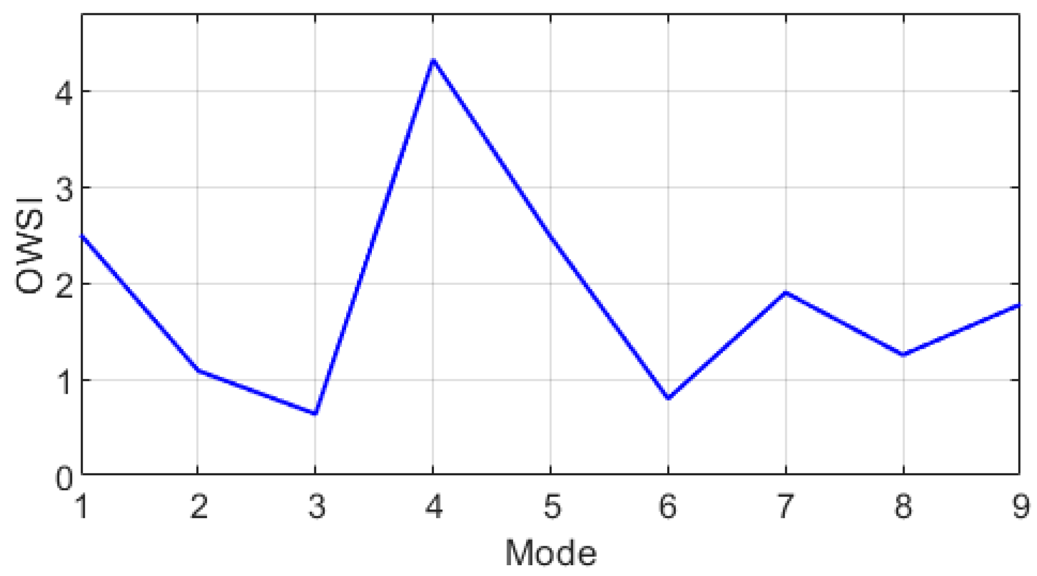 Symmetry | Free Full-Text | Early Fault Diagnosis of Bearings Based on Symplectic Geometry Mode ...