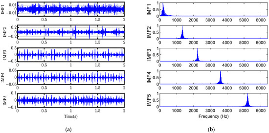 Early Fault Diagnosis of Bearings Based on Symplectic Geometry Mode ...