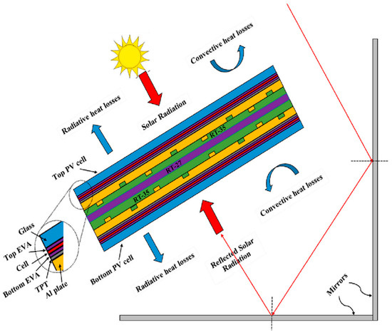 Symmetry | Free Full-Text | The State of the Art of Photovoltaic Module ...
