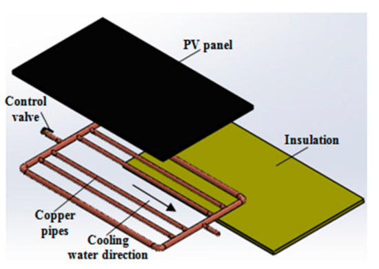 Symmetry | Free Full-Text | The State of the Art of Photovoltaic Module ...