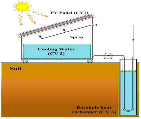 Symmetry | Free Full-Text | The State of the Art of Photovoltaic Module ...
