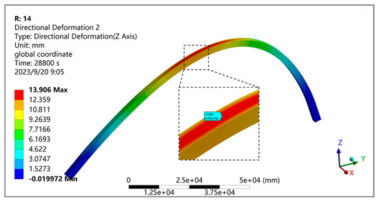 Study on Sunlight Temperature Field of Steel Box Arch Ribs in Irregular ...