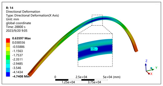 Study on Sunlight Temperature Field of Steel Box Arch Ribs in Irregular ...
