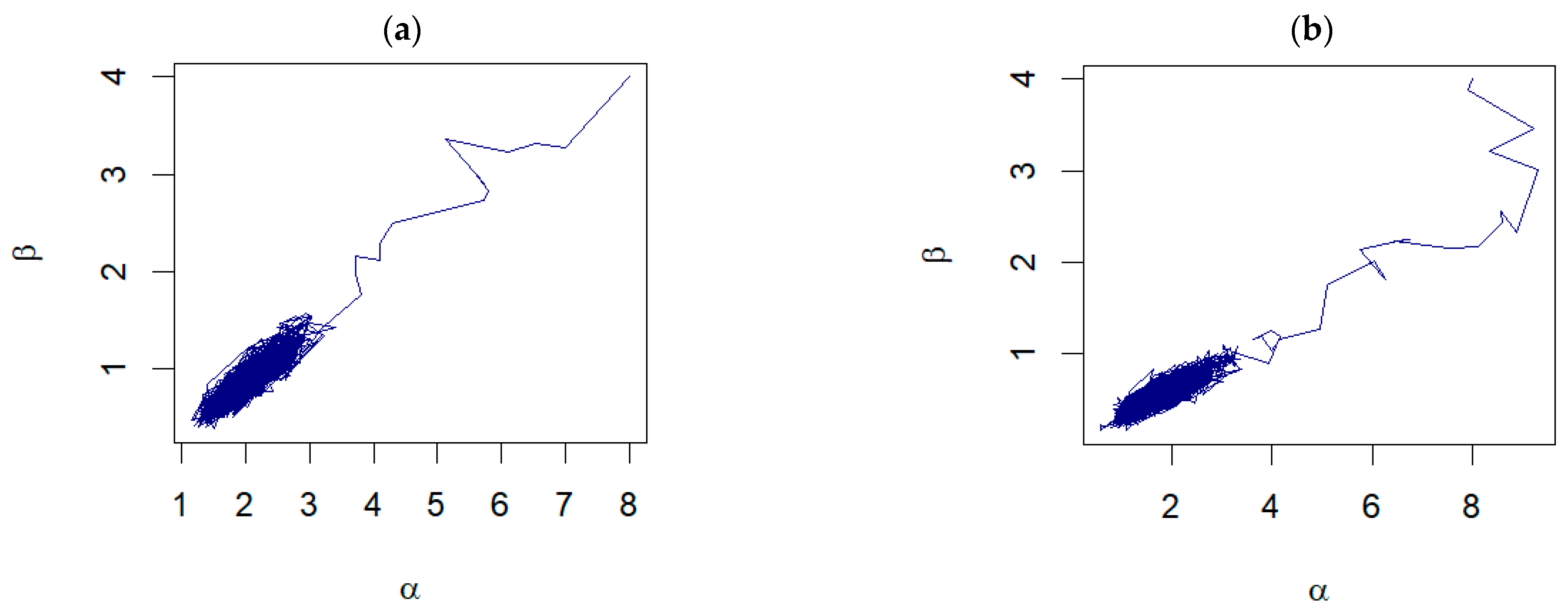 Symmetry | Free Full-Text | Bayesian Inference for the Gamma Zero ...