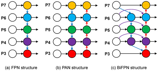 LW-YOLO: Lightweight Deep Learning Model for Fast and Precise Defect Detection in Printed ...