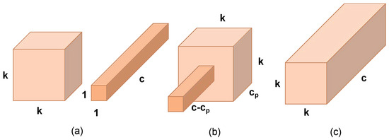 LW-YOLO: Lightweight Deep Learning Model for Fast and Precise Defect Detection in Printed ...