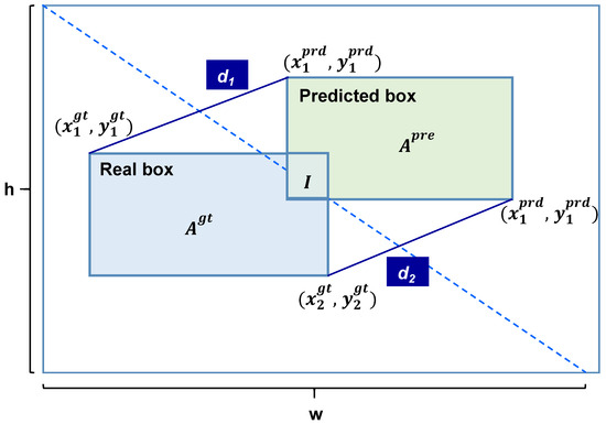 LW-YOLO: Lightweight Deep Learning Model for Fast and Precise Defect Detection in Printed ...