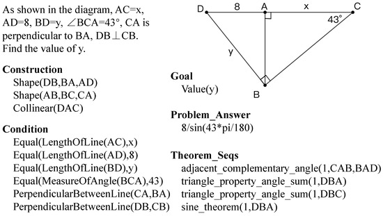 FGeo-TP: A Language Model-Enhanced Solver for Euclidean Geometry Problems