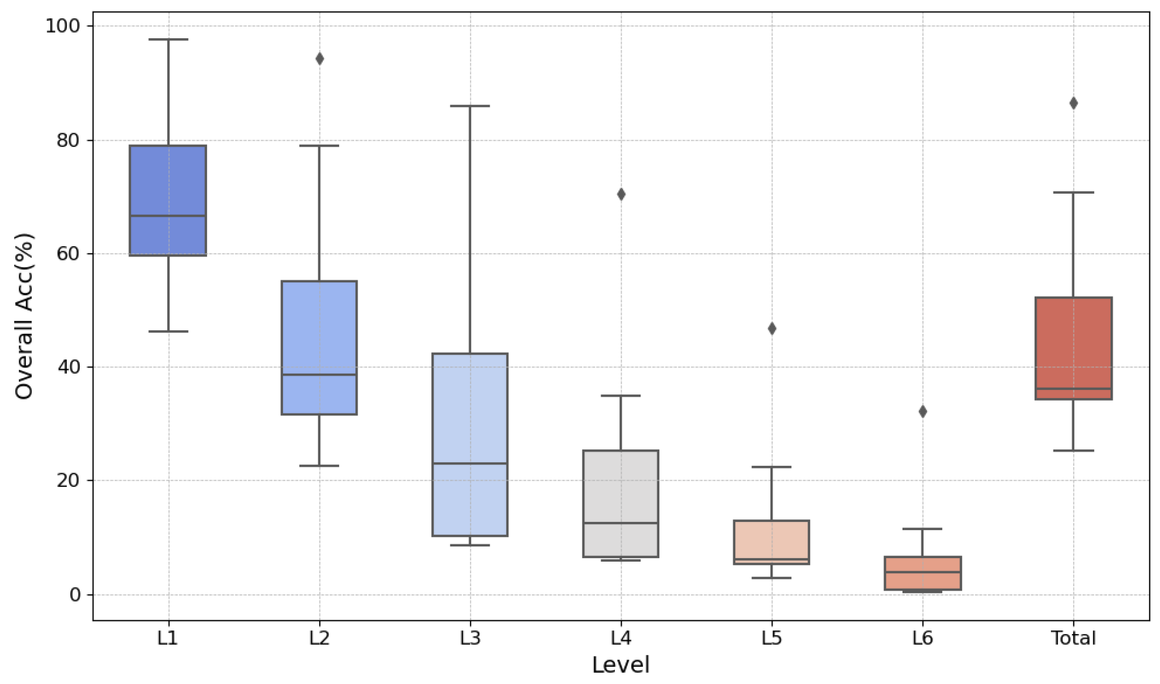 FGeo-DRL: Deductive Reasoning for Geometric Problems through Deep Reinforcement Learning