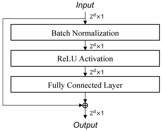 Symmetry | Free Full-Text | Res-DFNN: An NN-Based Device Fingerprint Extraction Method Using ...