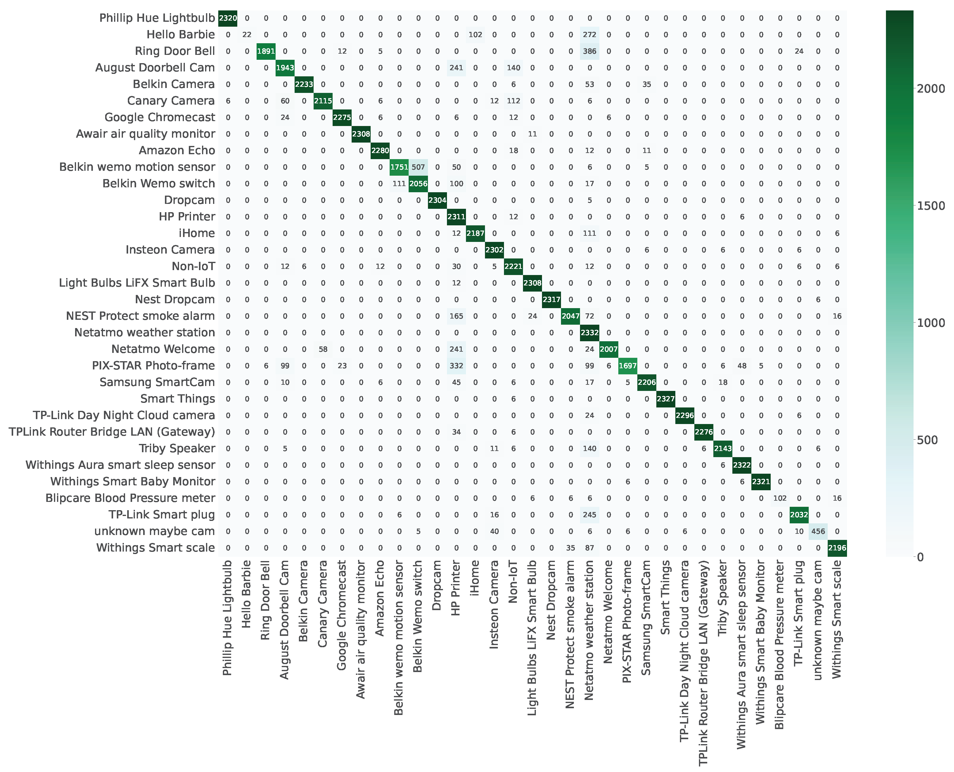 Symmetry | Free Full-Text | Res-DFNN: An NN-Based Device Fingerprint Extraction Method Using ...