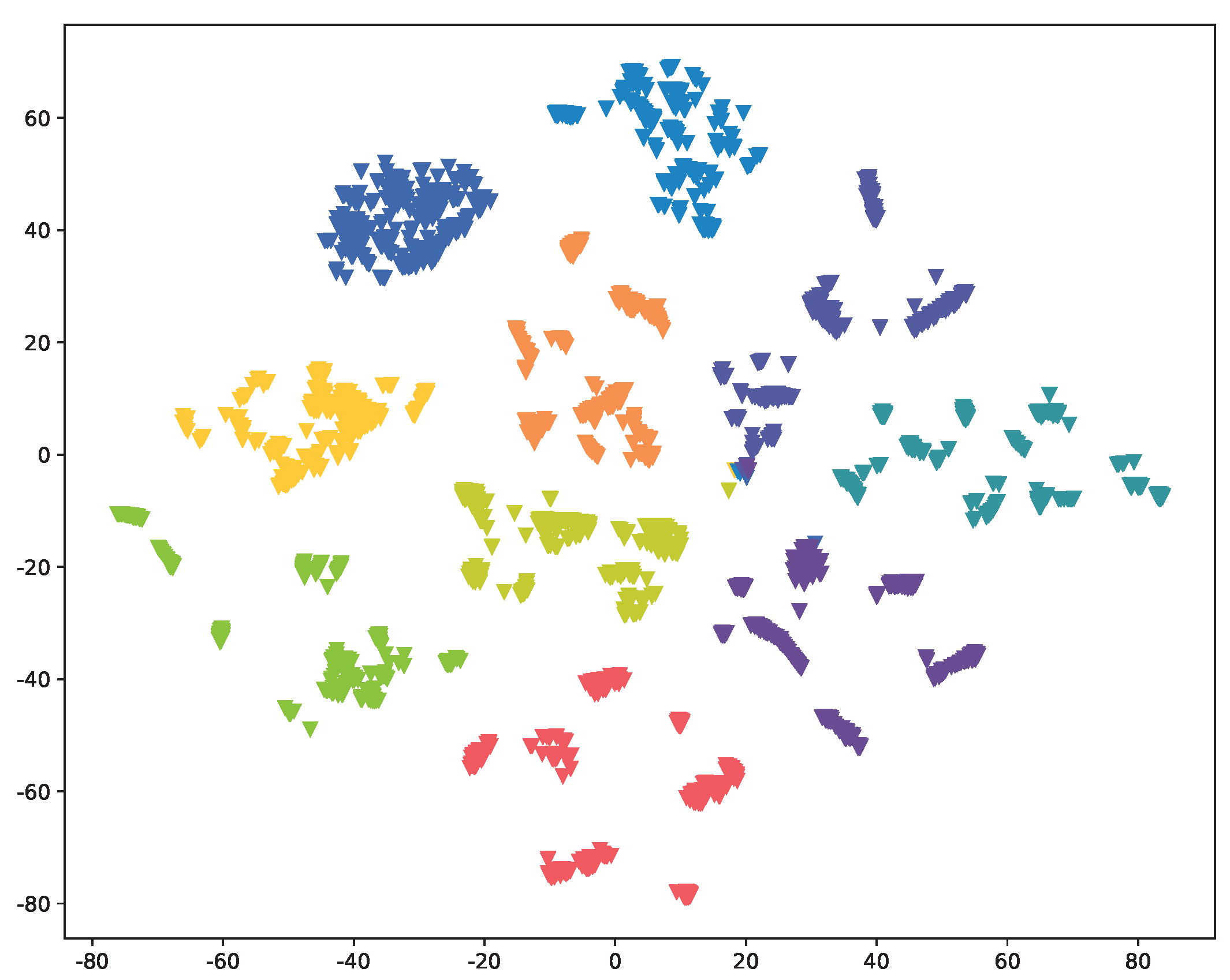 Symmetry | Free Full-Text | Res-DFNN: An NN-Based Device Fingerprint Extraction Method Using ...